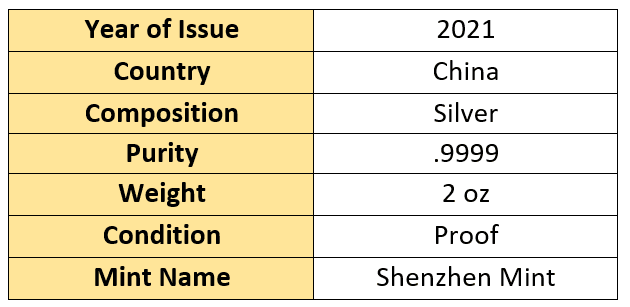 2021 China 2oz Silver Moon Panda NCG PF70 UC First Day of Issue ...